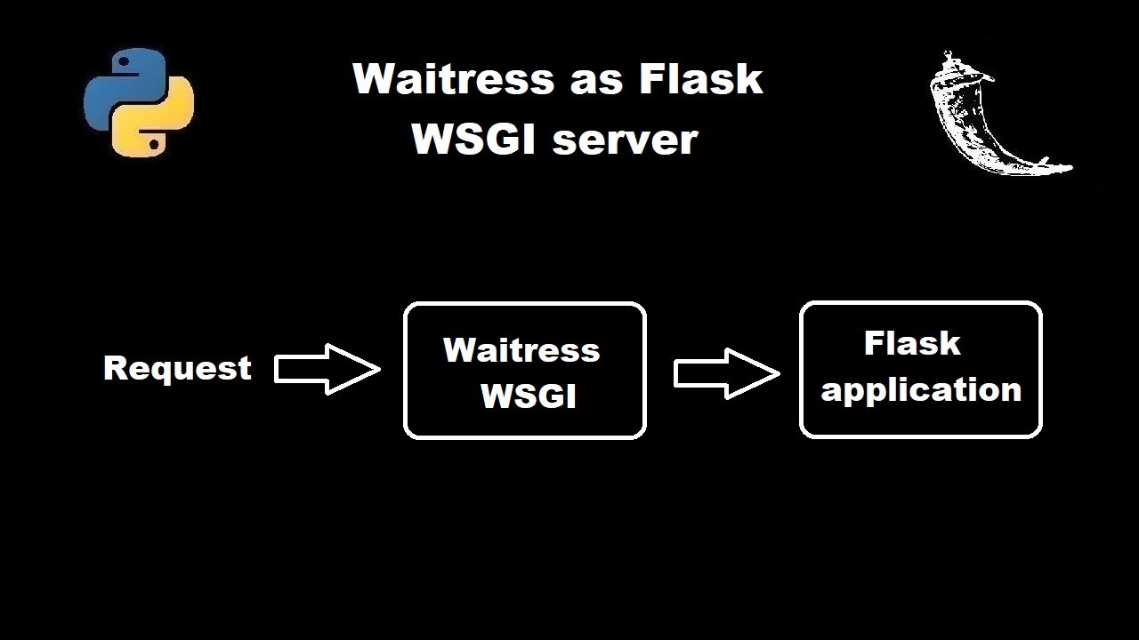 Waitress As Flask Server Wsgi Quadexcel