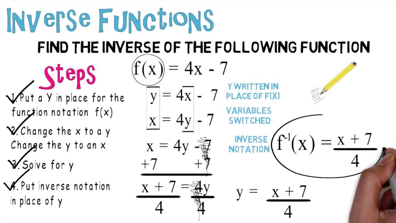 Inverse Functions Algebra Animations Youtube