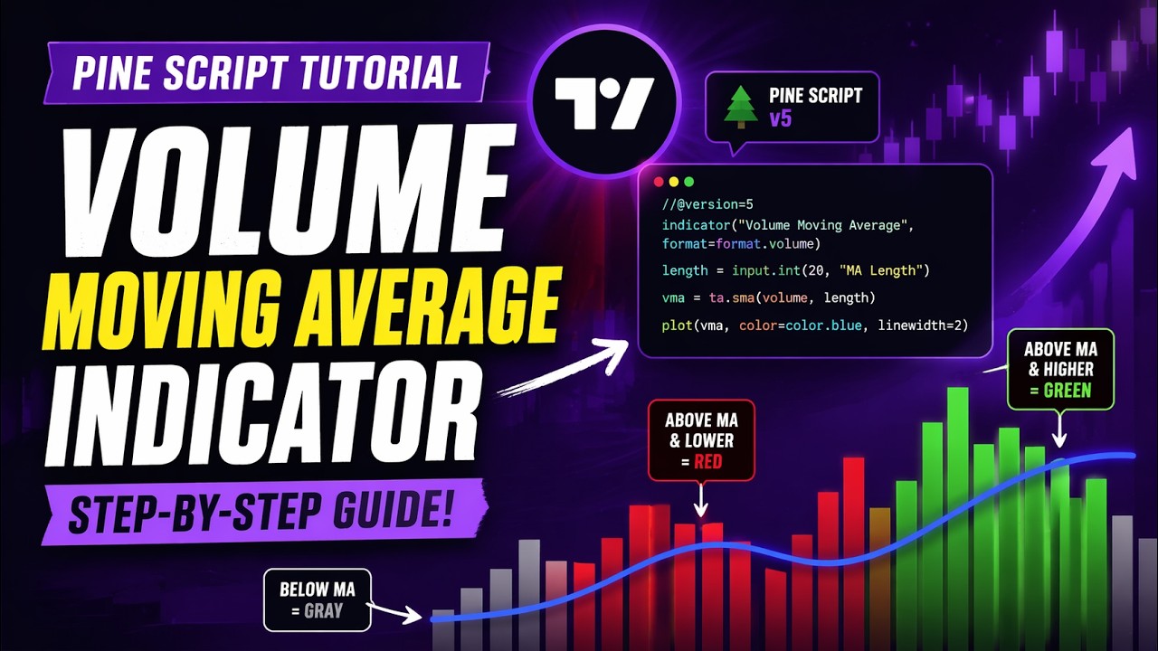 Creating A Volume Moving Average Indicator In Trading View Pine Script
