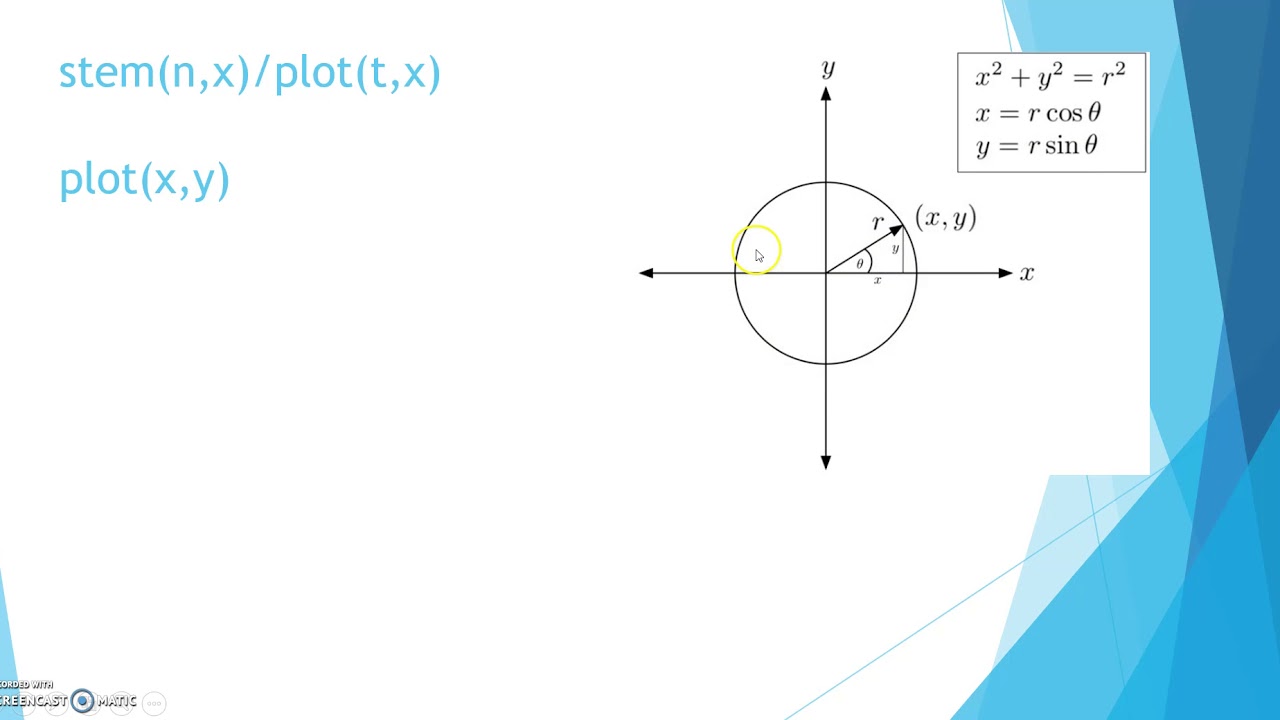 Unit Circle Matlab At Janice Bottorff Blog
