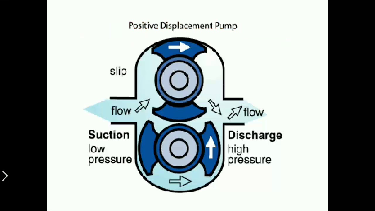 Water Pump Ppt Presentation Fluid Mechanics Youtube
