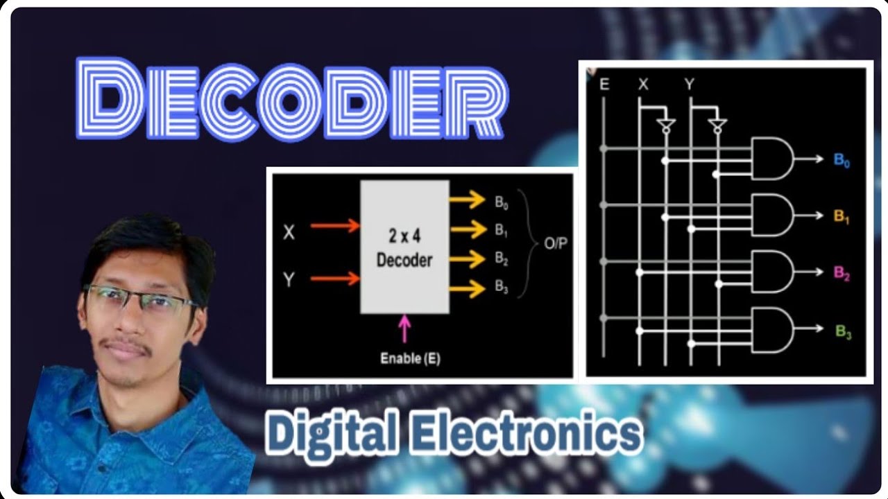 Decoder Introduction To Decoder Youtube