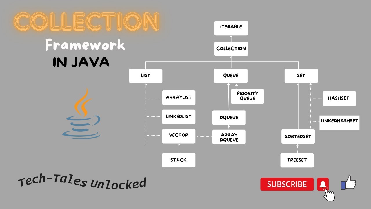 Collections Java