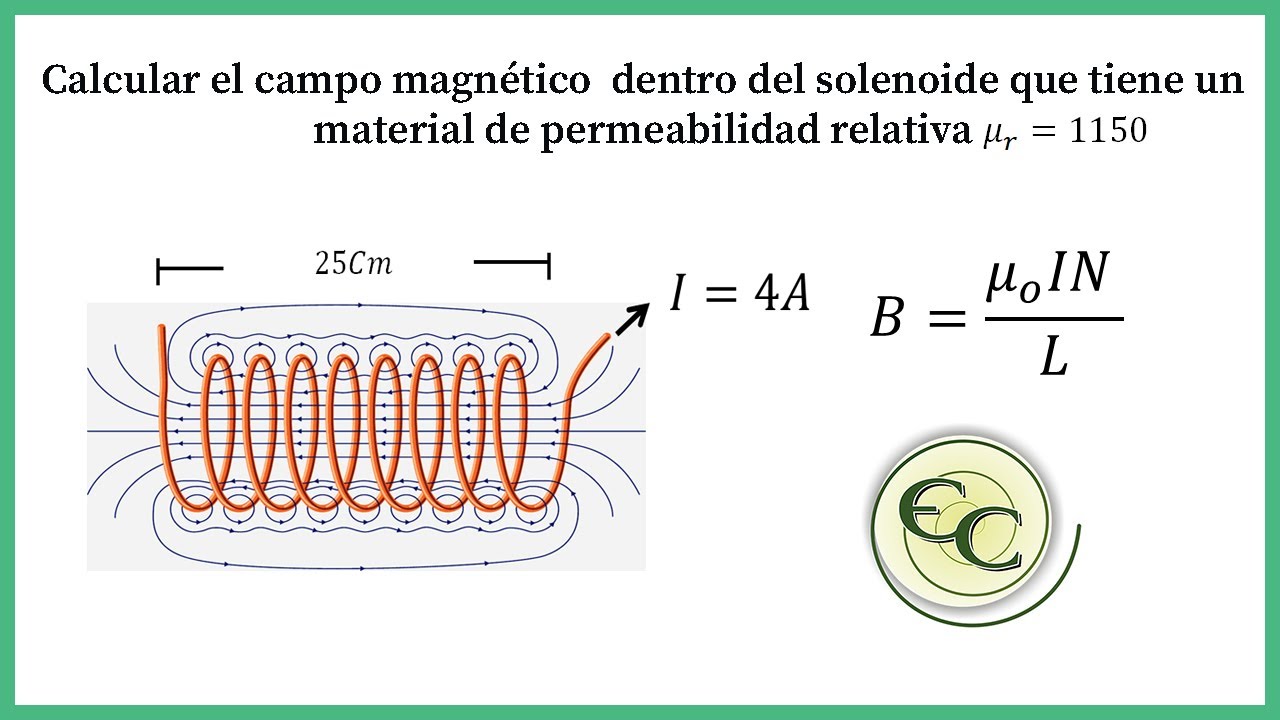 Como Se Forma Un Solenoide Vostan
