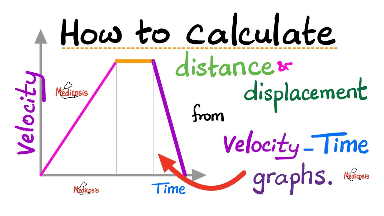 How To Calculate Distance And Displacement From Velocity Time Graphs