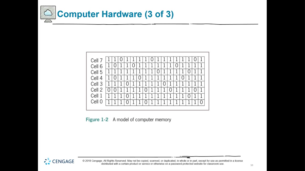 Fundamentals Of Python First Program Chapter 01 Introduction