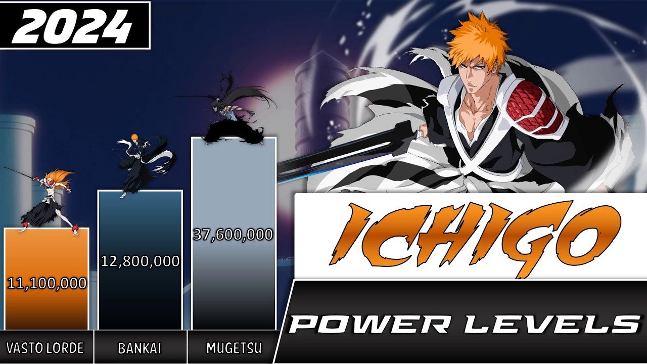 Ichigo All Forms Power Levels Evolution рџ ґ Bleach Power Levels Youtube