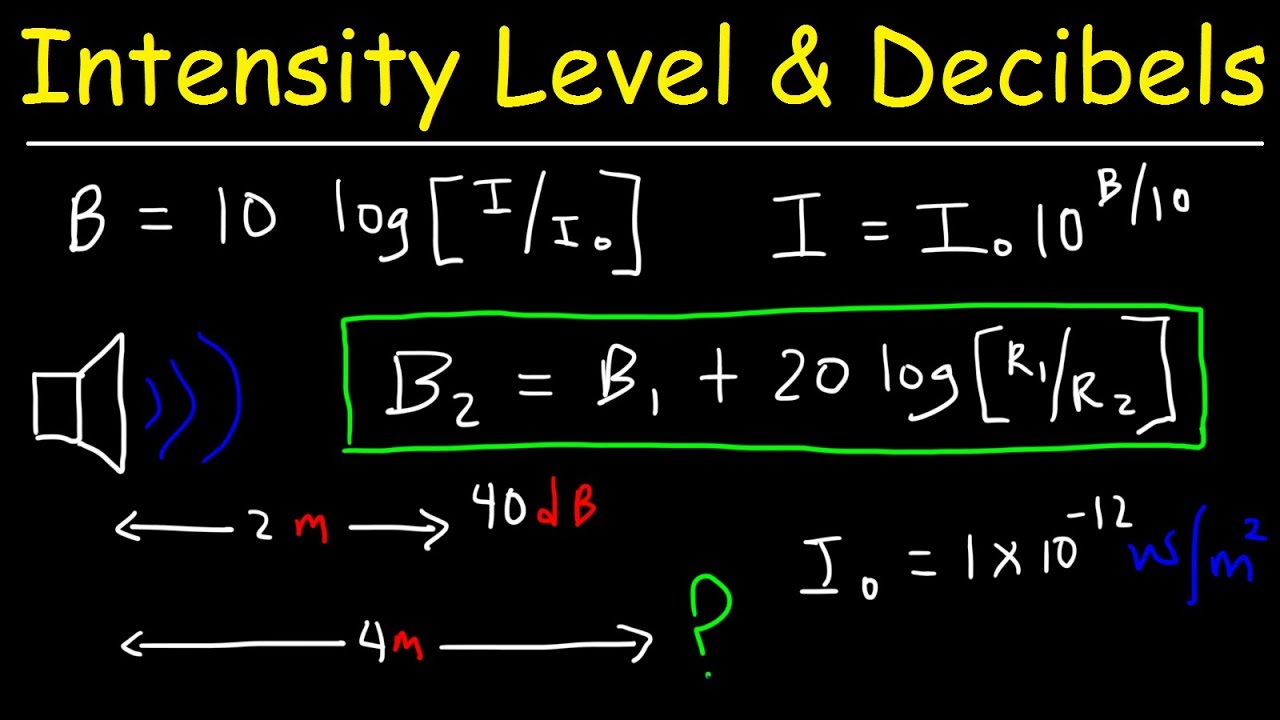 Sound Intensity Equation Physics Tessshebaylo