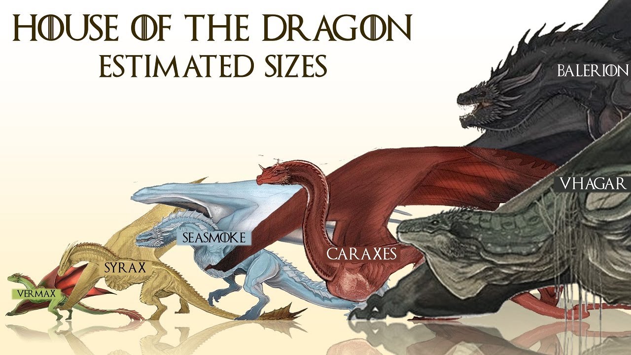 All House Of The Dragon Dragons Estimated Sizes Hotd Size Comparison