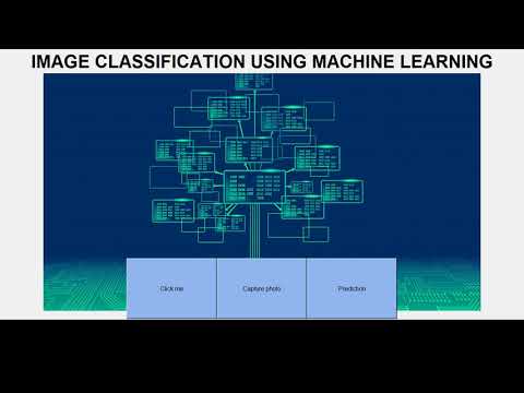 Image Classification Using Machine Learning Youtube