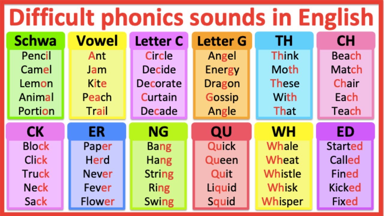 Montessori Phonics Alphabet Sound Chart Phonics Poster 50 Off