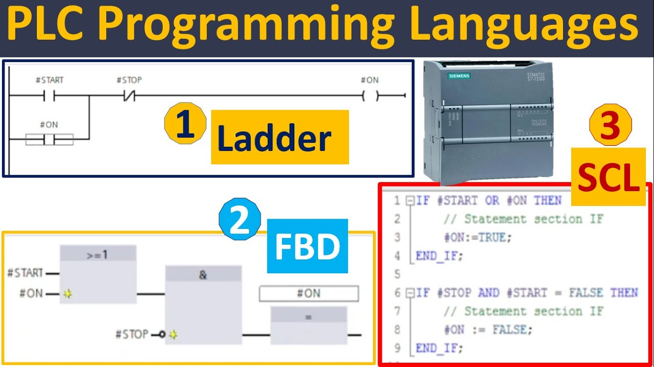 Plc S7 1200 Tia Portal V17 Basic Scl Language Part 1 60 Off
