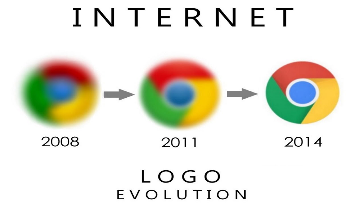 Logos Evolution Youtube