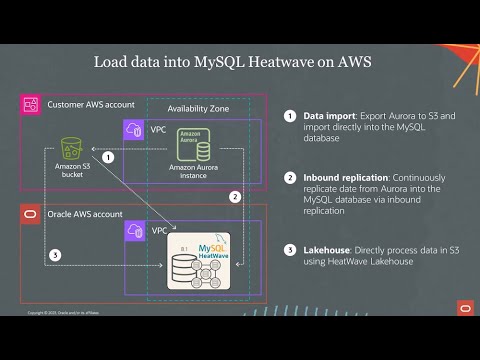 Demo Loading Data To Mysql Heatwave On Aws Youtube