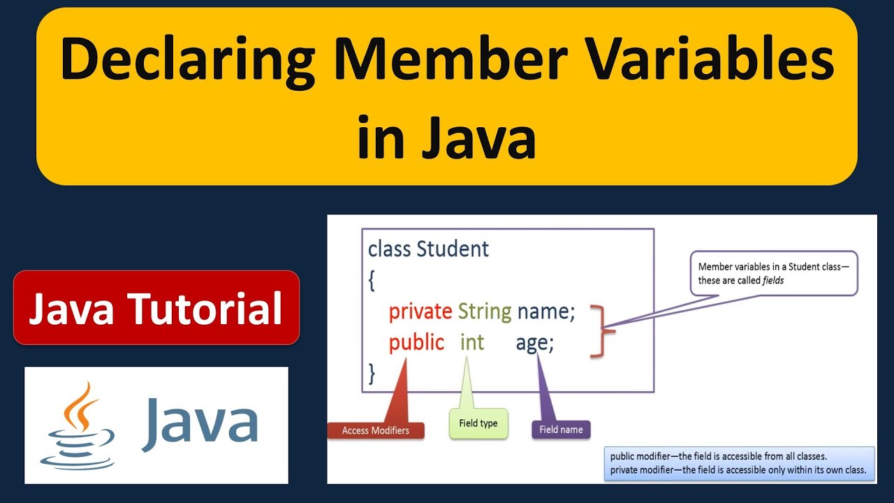 Declaring Member Variables In Java Java Declaring Member Variables