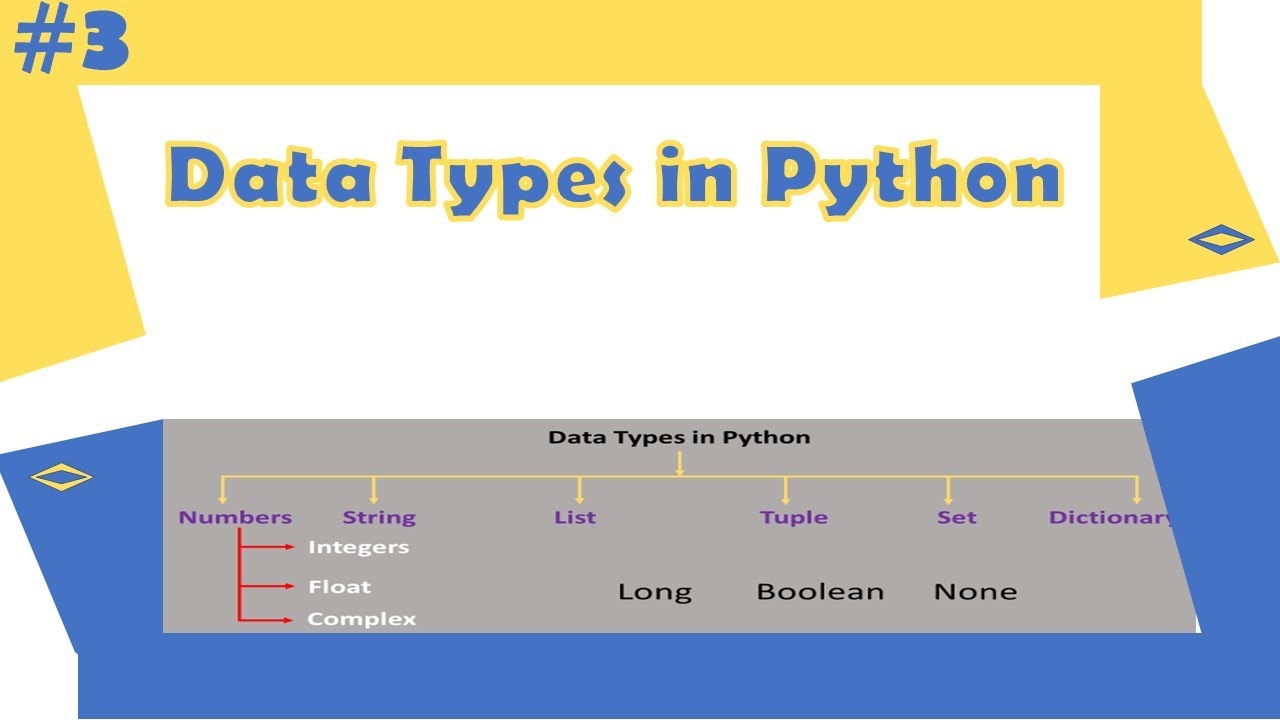 Python Tutorial 3 Data Types In Python Python For Beginners