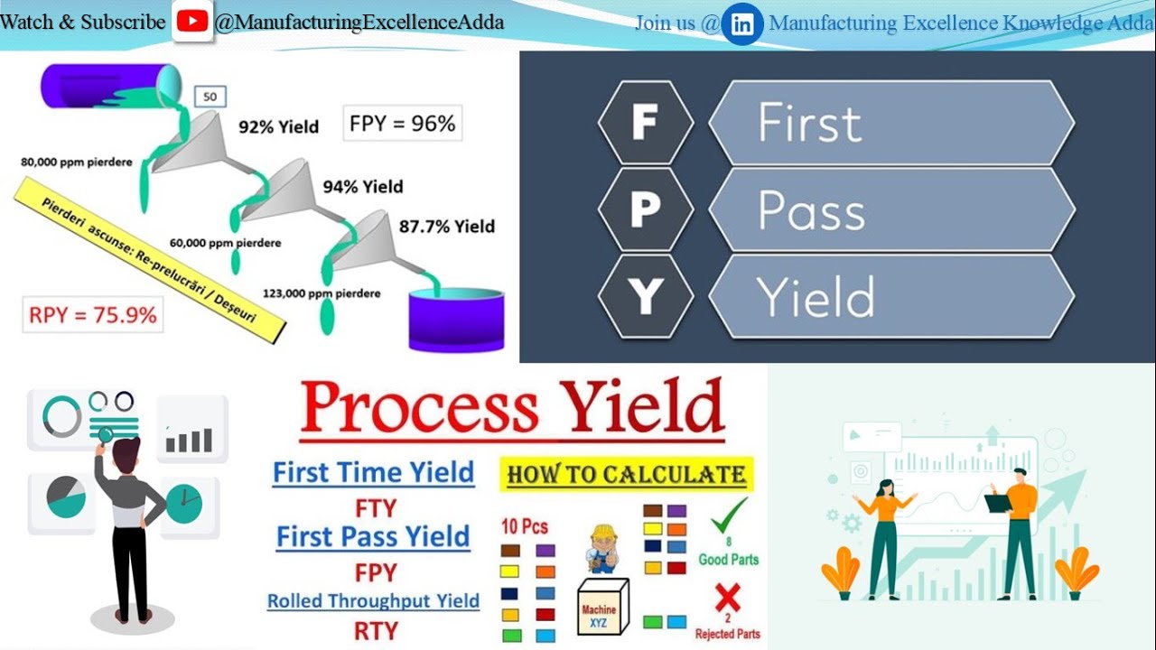 First Pass Yield Fpy First Time Yield Fty Rolled Throughput