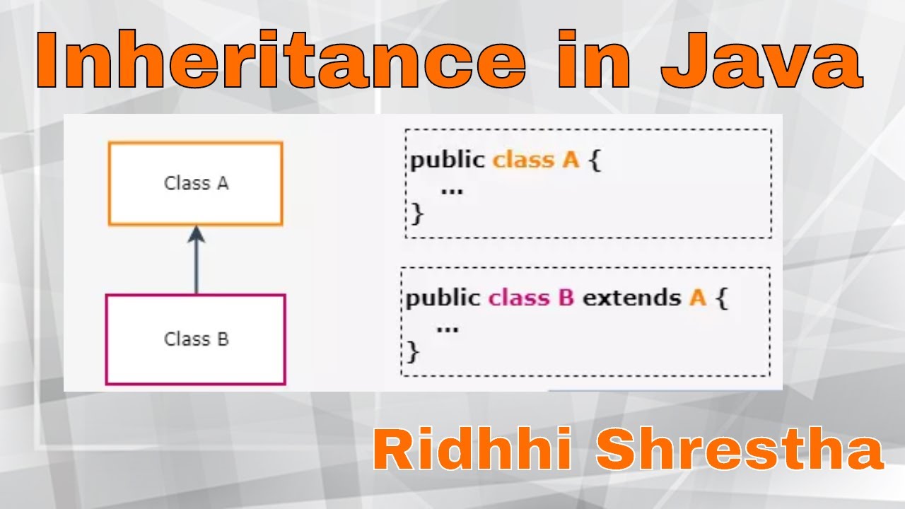 10 Java Inheritance Youtube