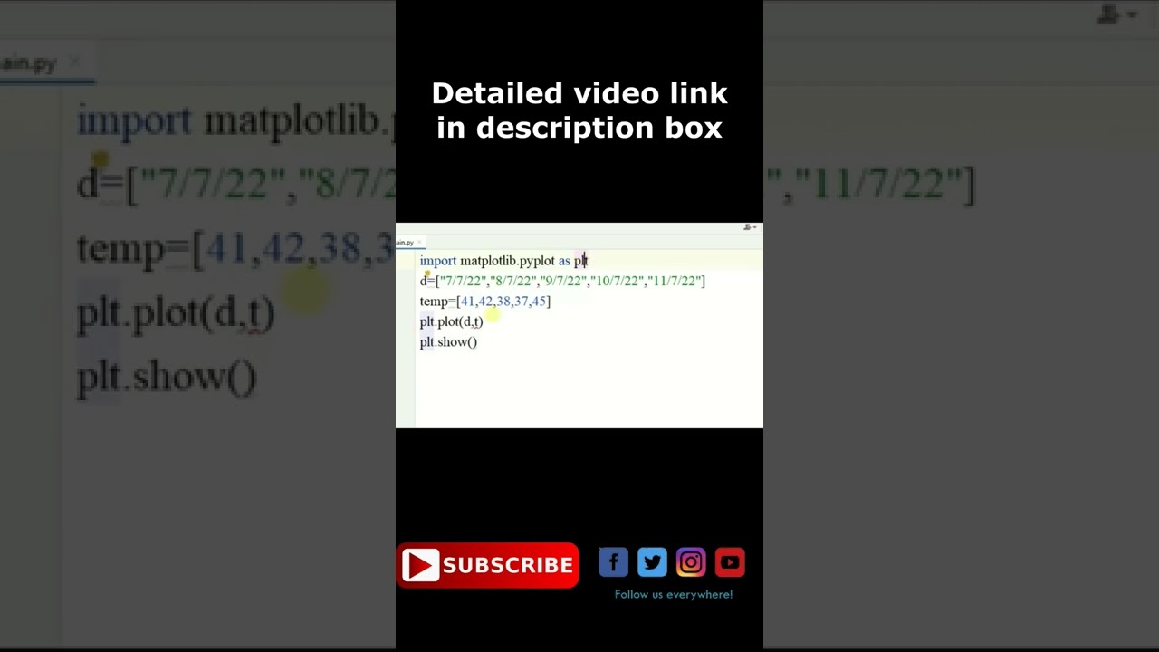 Graphs In Python Using Matplotlib Techalert Howto Python Youtube