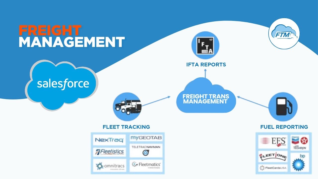 Freight Management Solution On Salesforce Youtube
