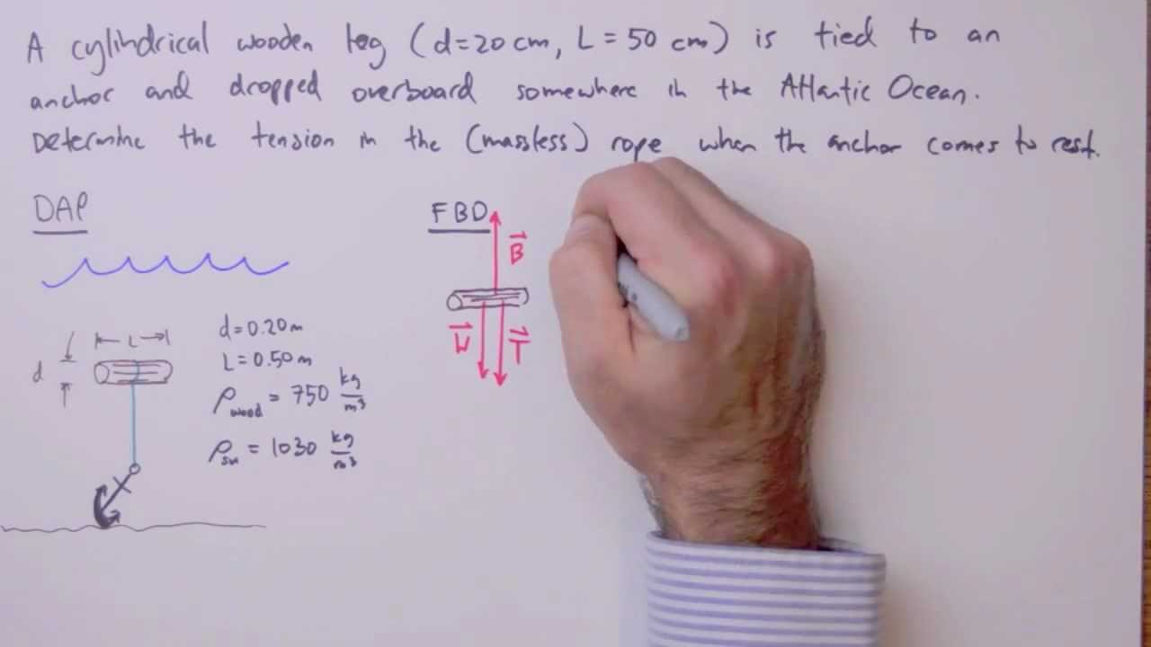 Archimedes Principle Explained