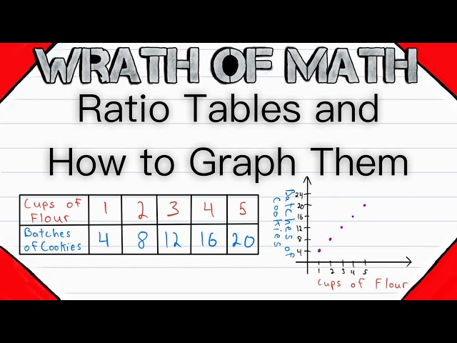 Ratio Tables Notes