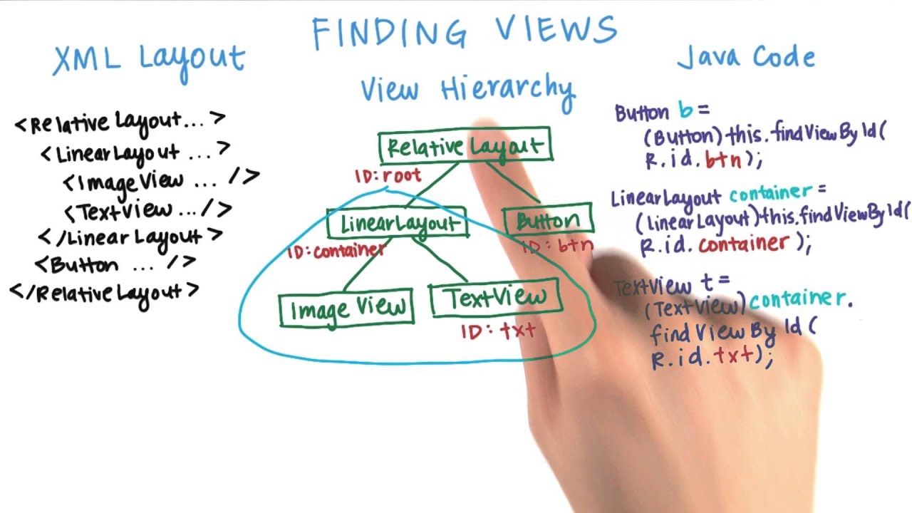 Finding Views Findviewbyid Developing Android Apps Youtube