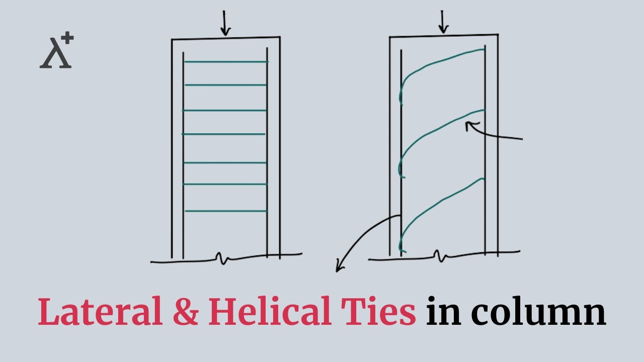 Lateral Helical Ties In Column Rcc Civil Engineering Eigenplus