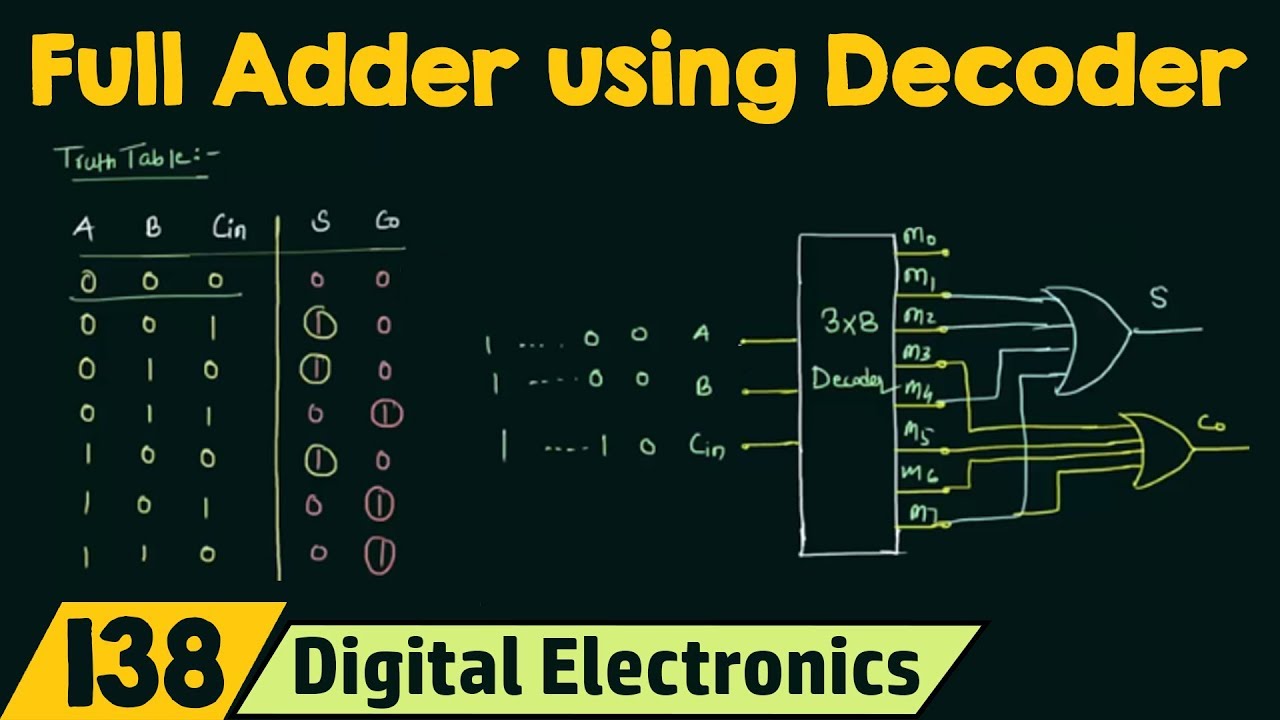 Full Adder Implementation Using Decoder Learn Bcd Adder By