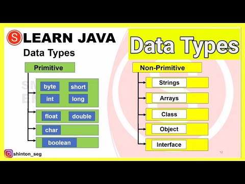 Data Types In Java Youtube