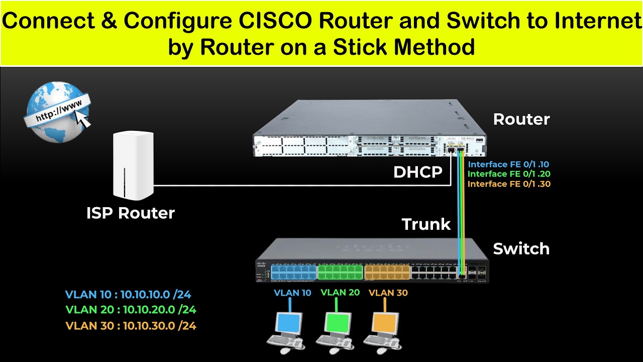 How To Configure Network Interface In Ubuntu 20 04 Command Line