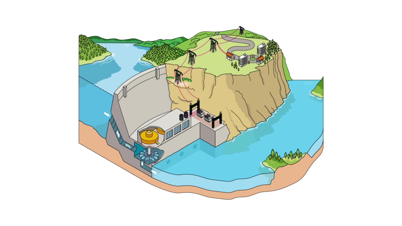 How Do Hydroelectric Dams Work