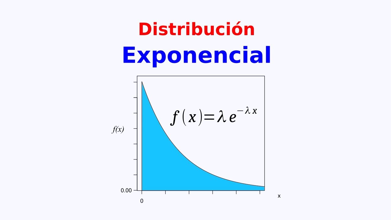 Distribución Exponencial De Probabilidad Distribuciones Continuas