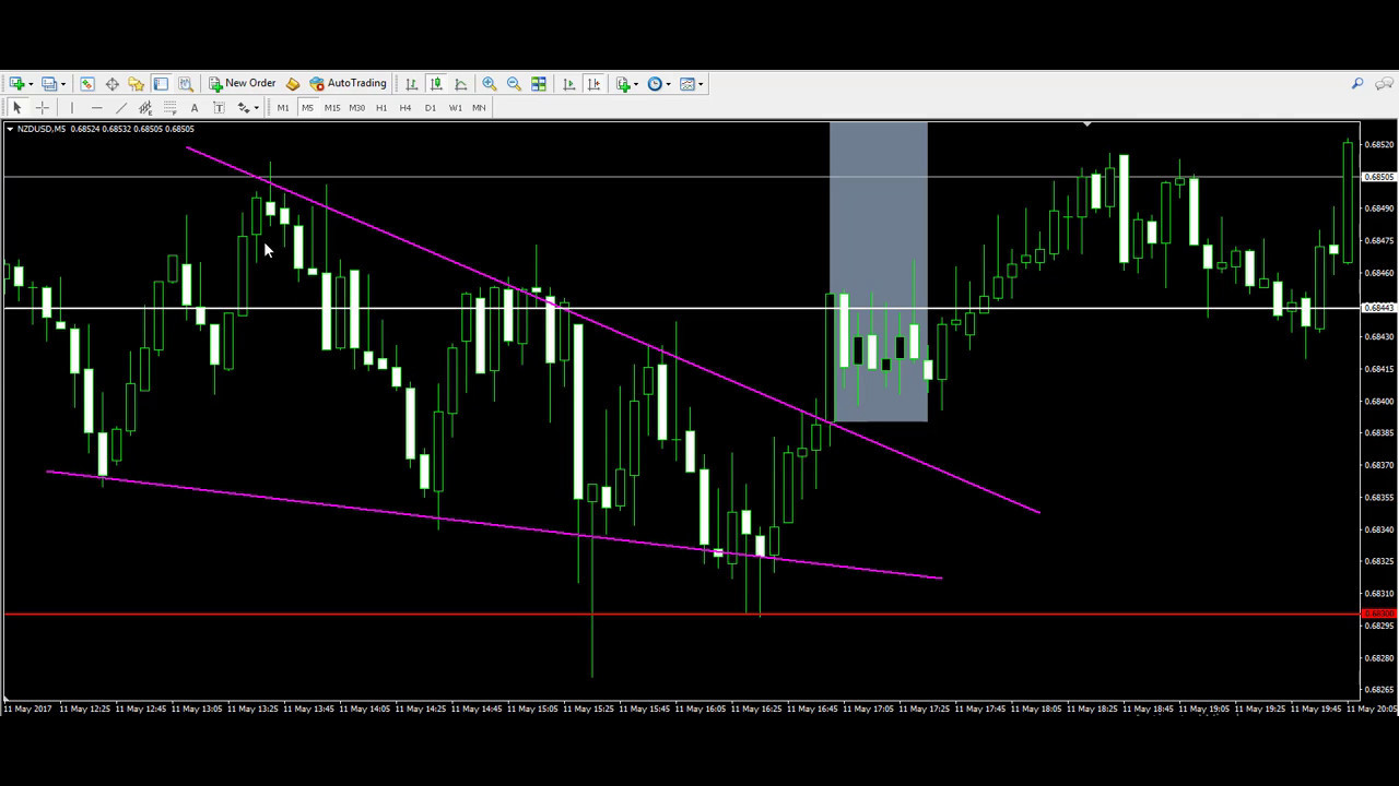 Live Trading Example 31 Falling Wedge Pattern Youtube