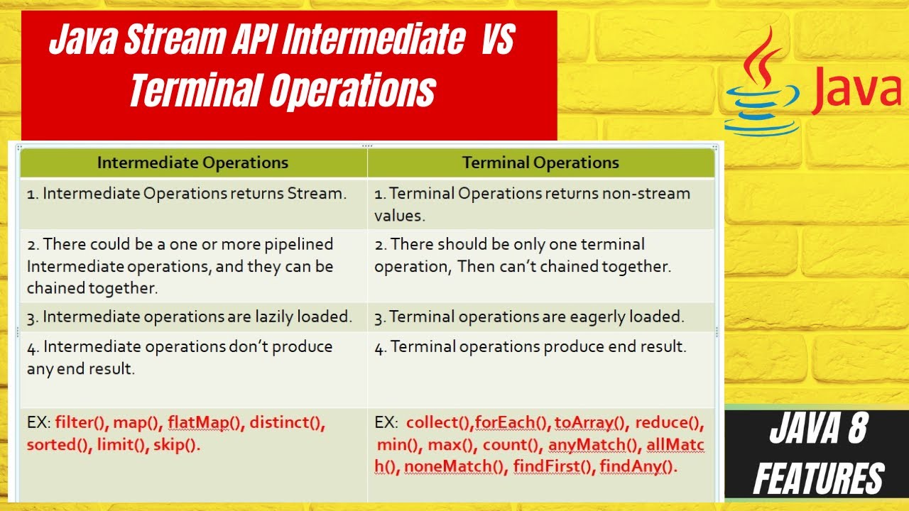 Java 8 Stream Intermediate Operations Methods Examples How To Use Peek