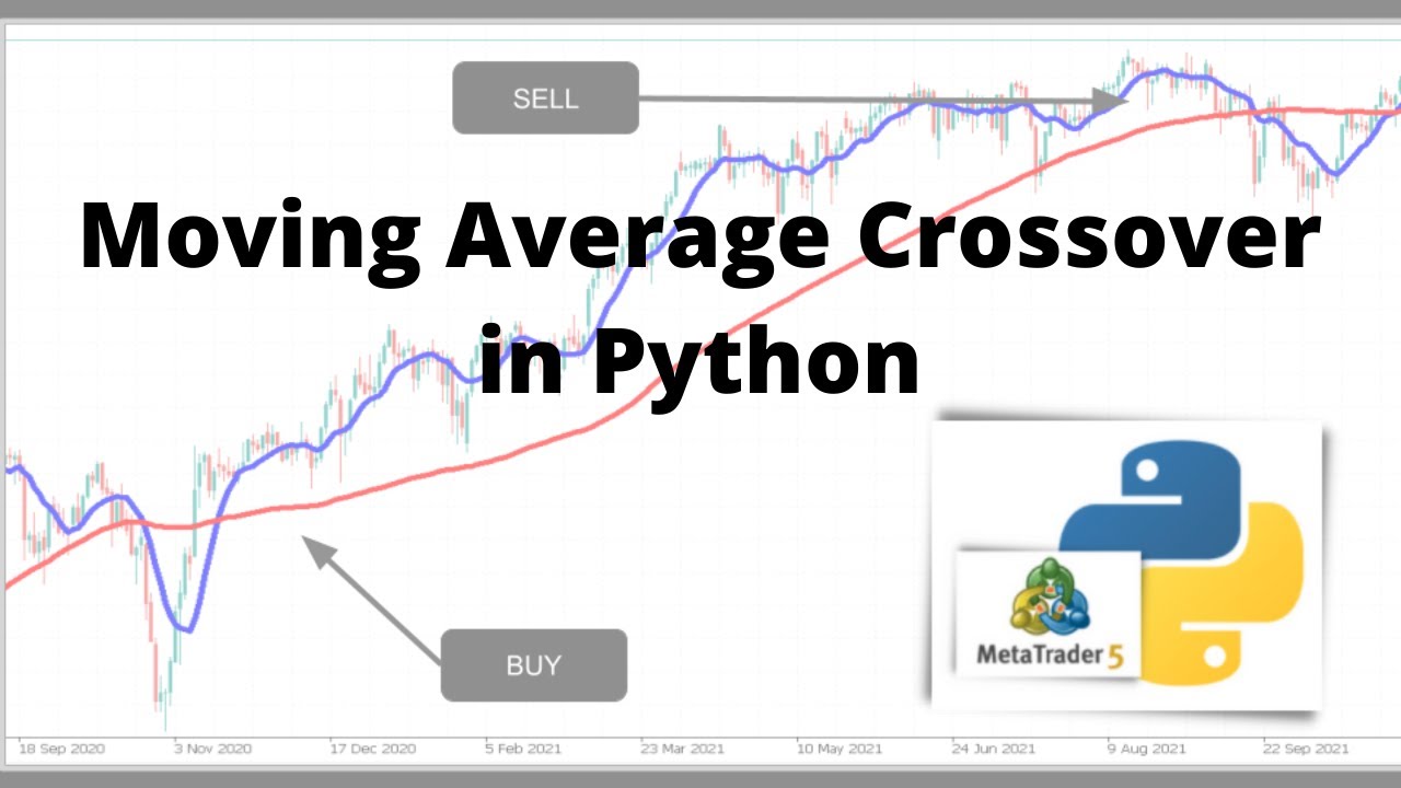 Code A Simple Moving Average Sma Crossover Trading Strategy In Python