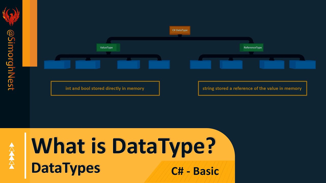 C Tutorial Basic 017 Datatype Youtube