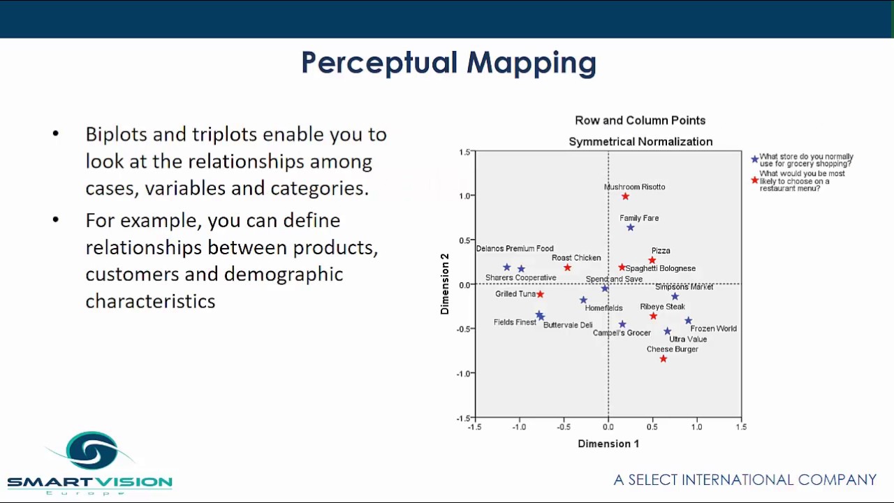 Two Minute Module Overview Categories Youtube