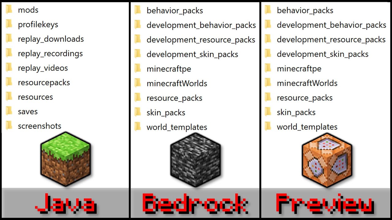 Minecraft How To Find The Minecraft Folder On Windows Java Bedrock