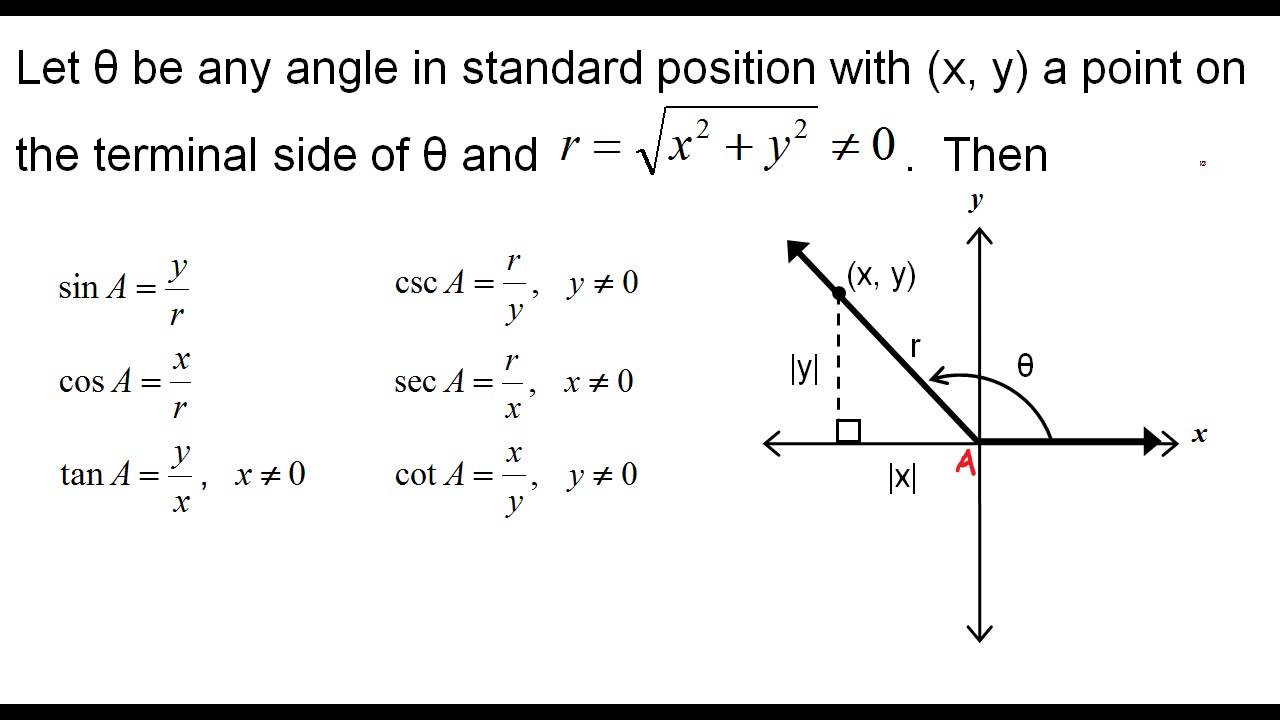 Vector Direction Trigonometry
