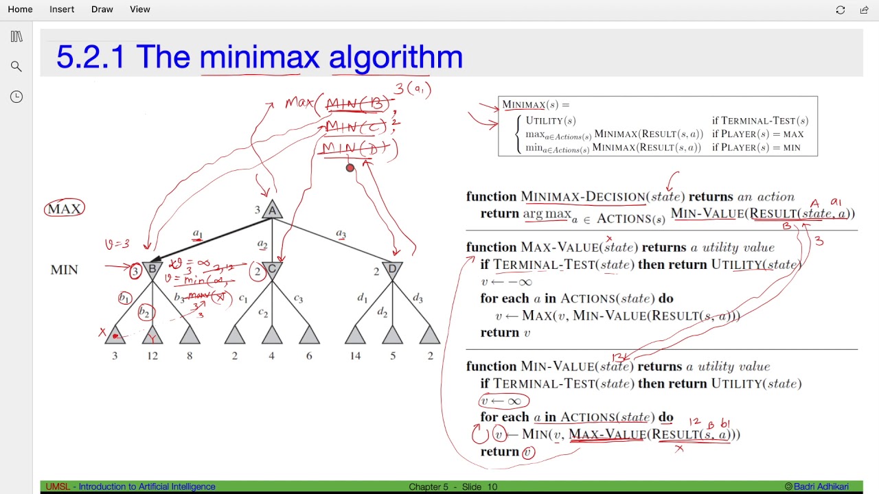 Minimax Algorithm Guide How To Create An Unbeatable Ai 40 Off