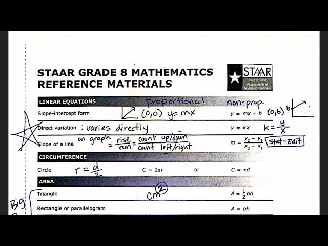 8th Grade Math Reference Sheet Staar Testmath G8 Pdf Pdf Ounce
