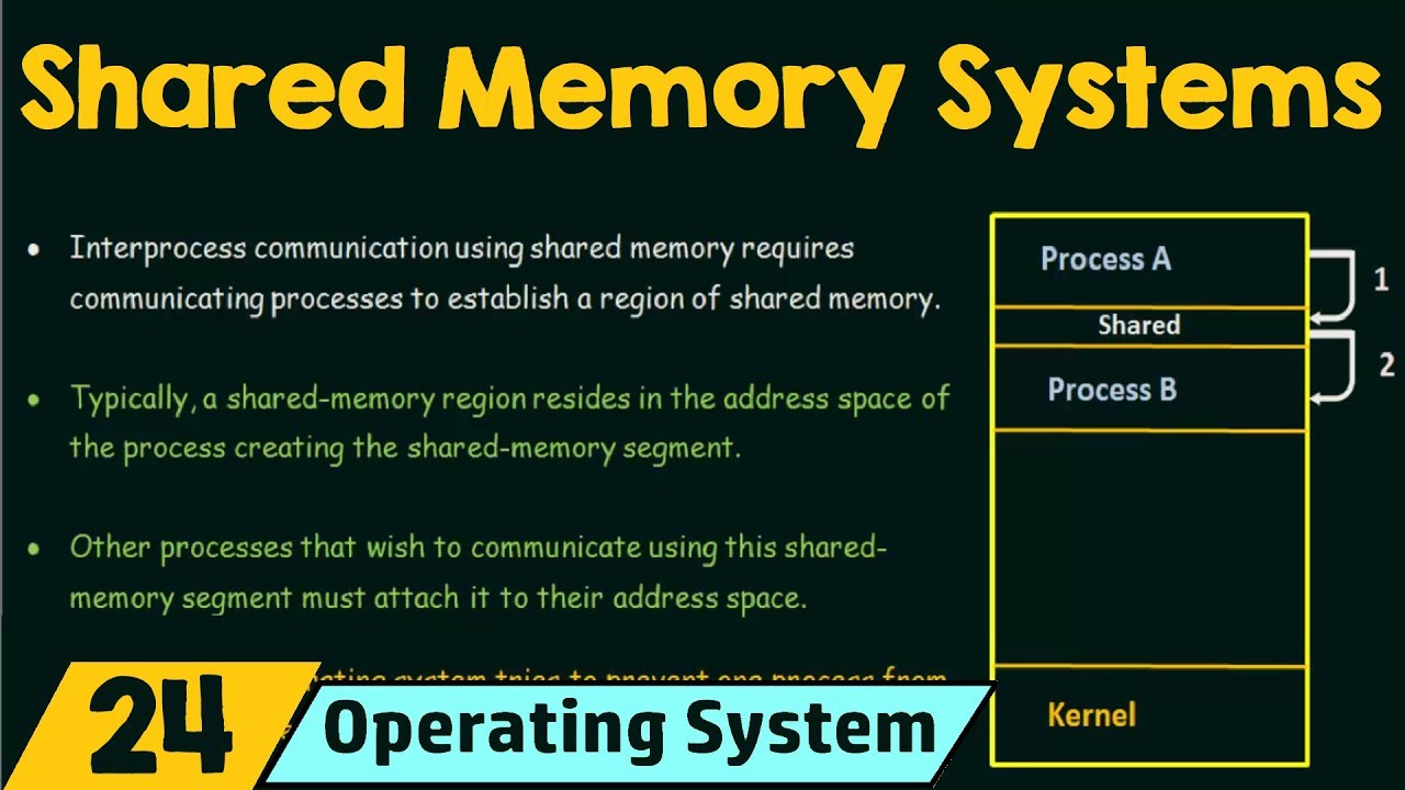 What Is Shared Memory File System At Lola Omay Blog