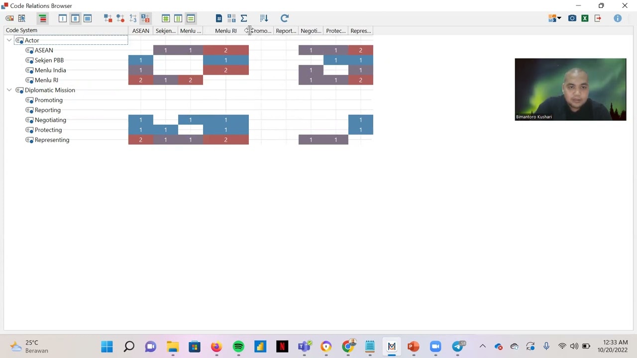 Data Analysis Menggunakan Maxqda Youtube