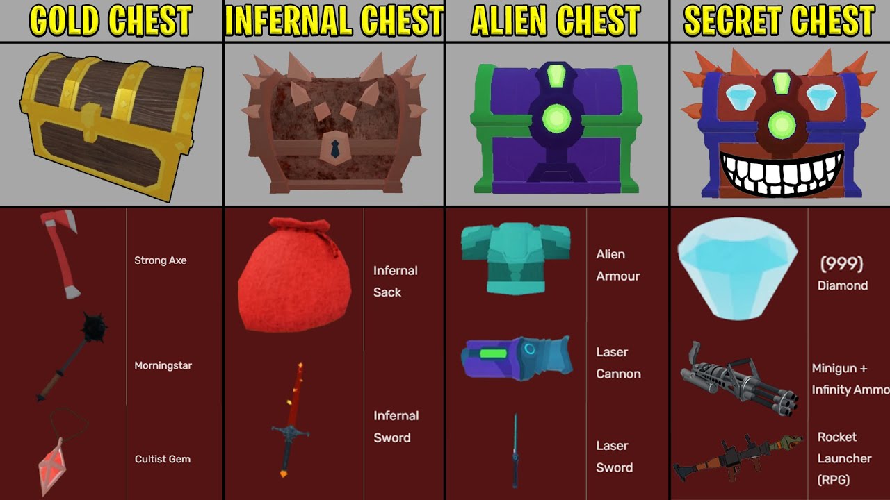 All Chests Explained 99 Nights In The Forest Youtube