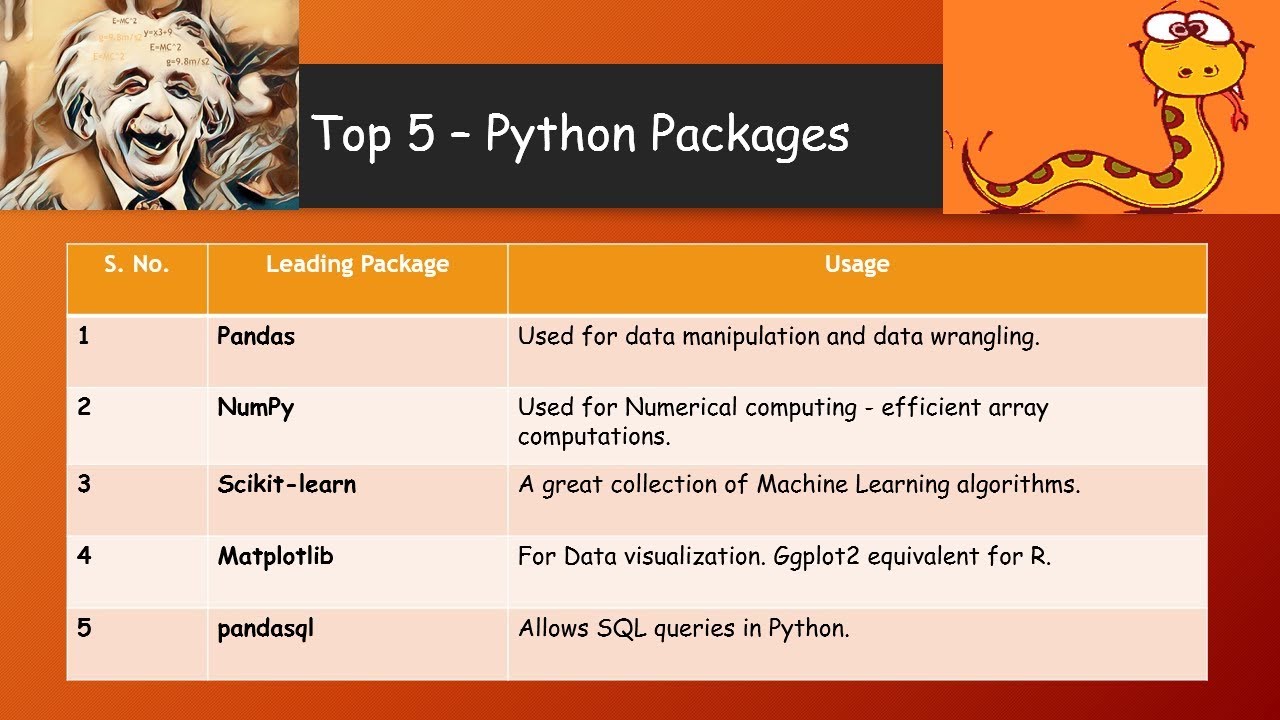 Top 5 Python Packages For Data Visualization Machine Learning