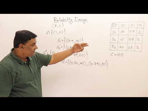 4 8 Reliability Design Dynamic Programming Transcript Chat And