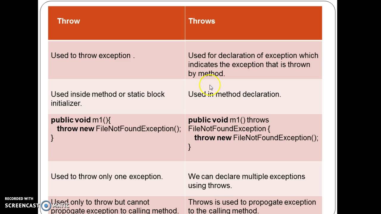 Difference Between Throw And Throws In Java Youtube