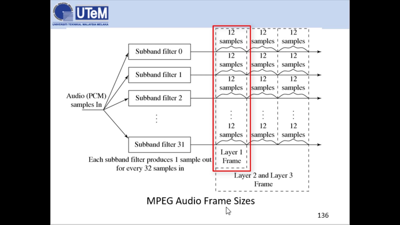 Mpeg Audio Compression Youtube
