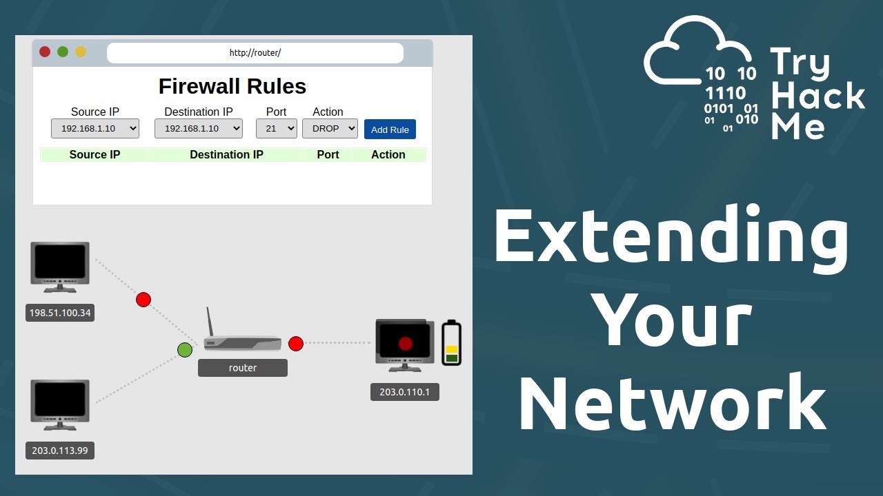 Extending Your Network Networking Basics Youtube